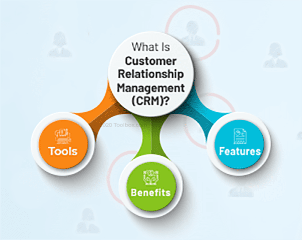 What Is Customer Relationship Management (CRM) Software | ITSC